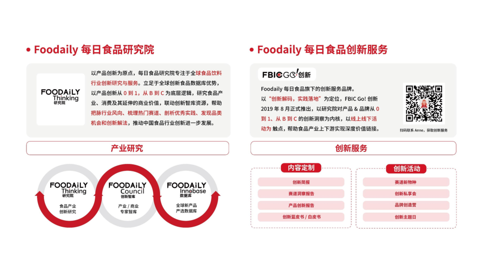 每日新品烩全球创新大奖特辑——2022年世界饮料创新大奖 | Foodaily每日食品