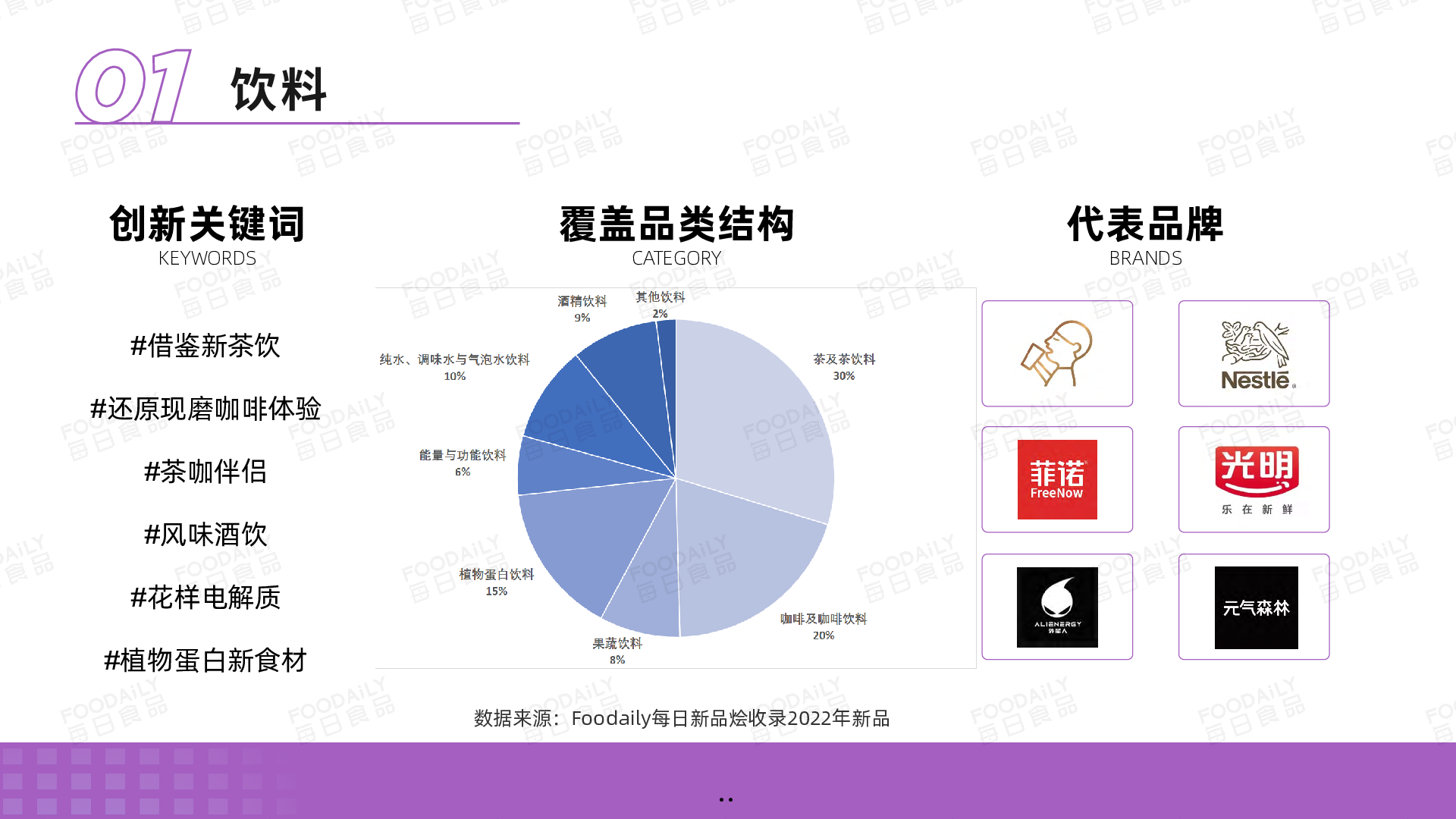 2022年度新品趋势报告 | Foodaily每日食品