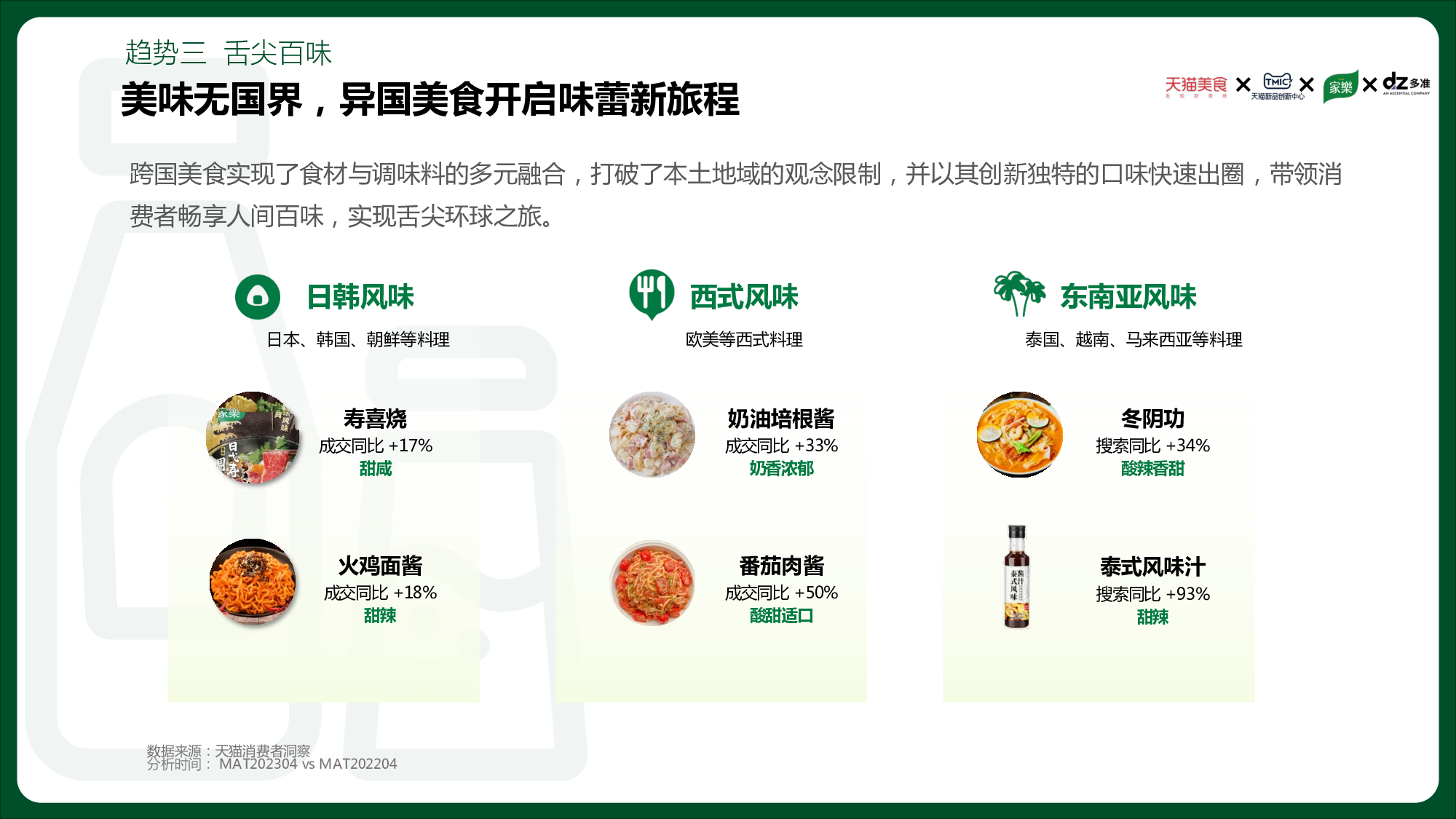 2023复合调味料 白皮书 | Foodaily每日食品