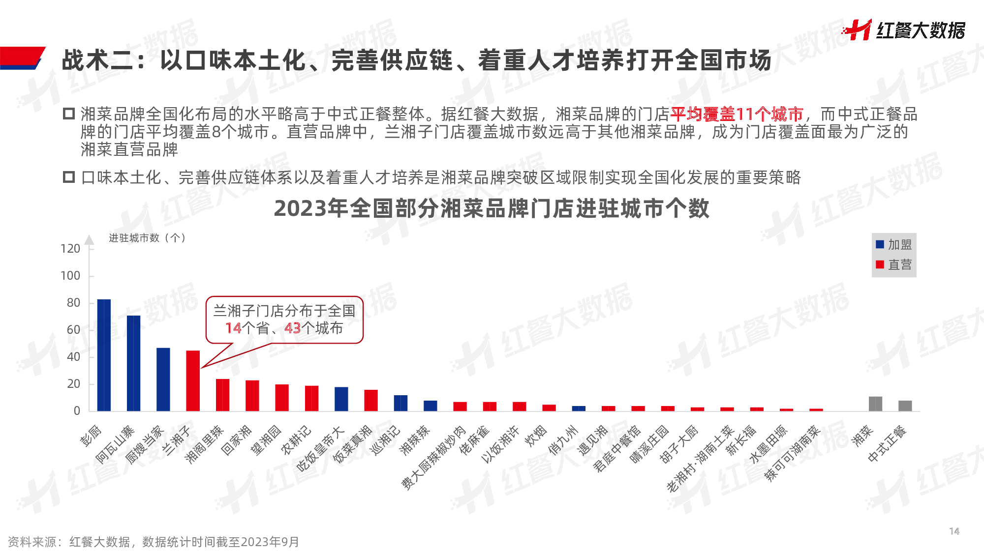 中国湘菜发展报告2023 | Foodaily每日食品