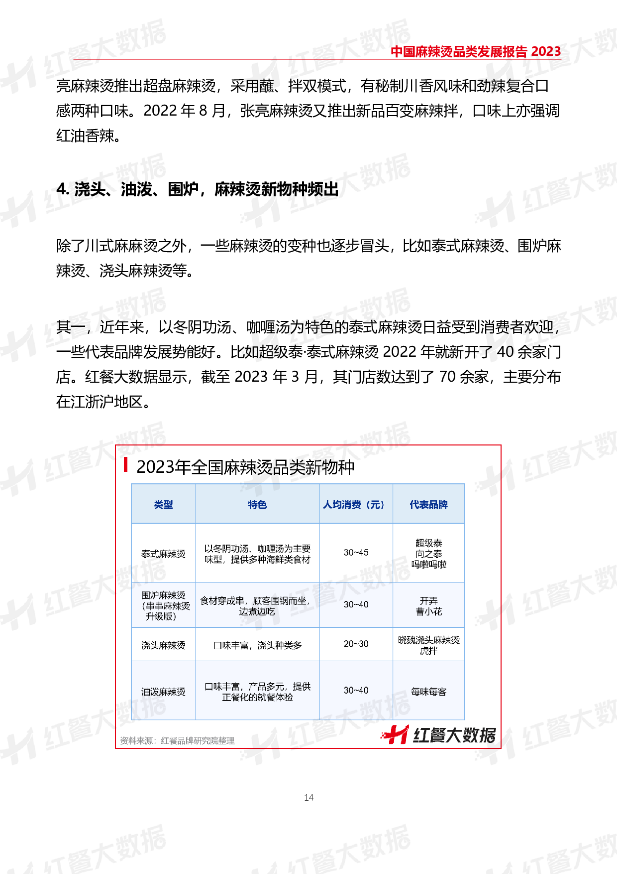 中国麻辣烫品类发展报告2023 | Foodaily每日食品